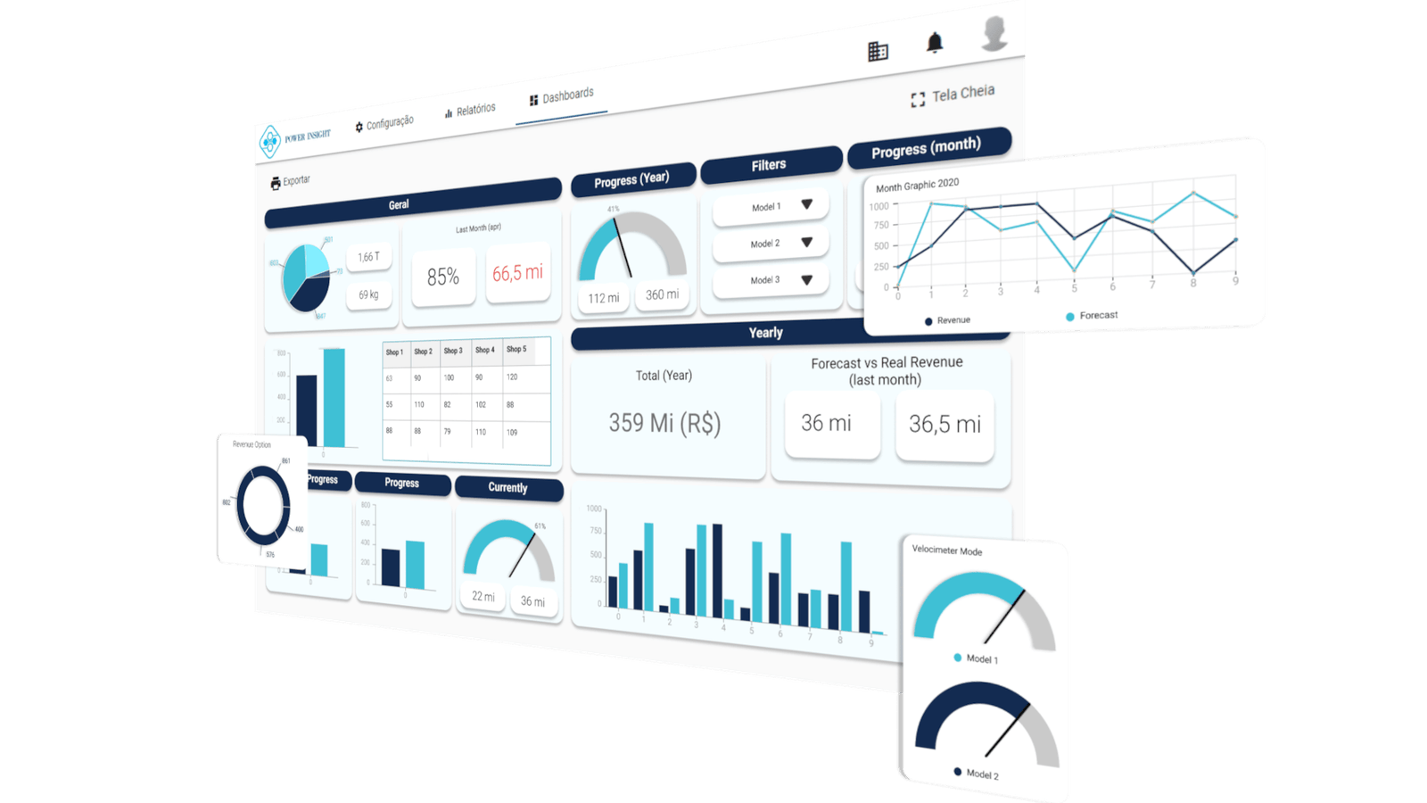 Portal Power Insight - Compartilhamento Relatórios Power BI